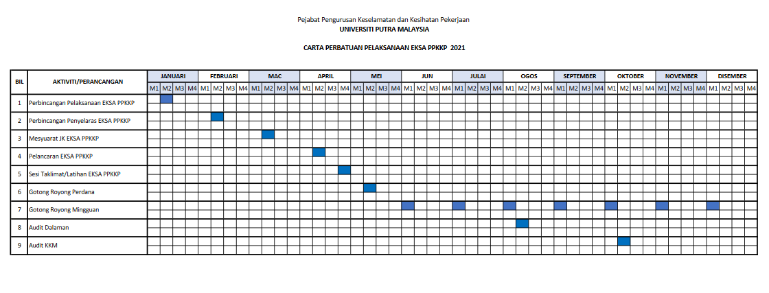 Carta Perbatuan PPKKP