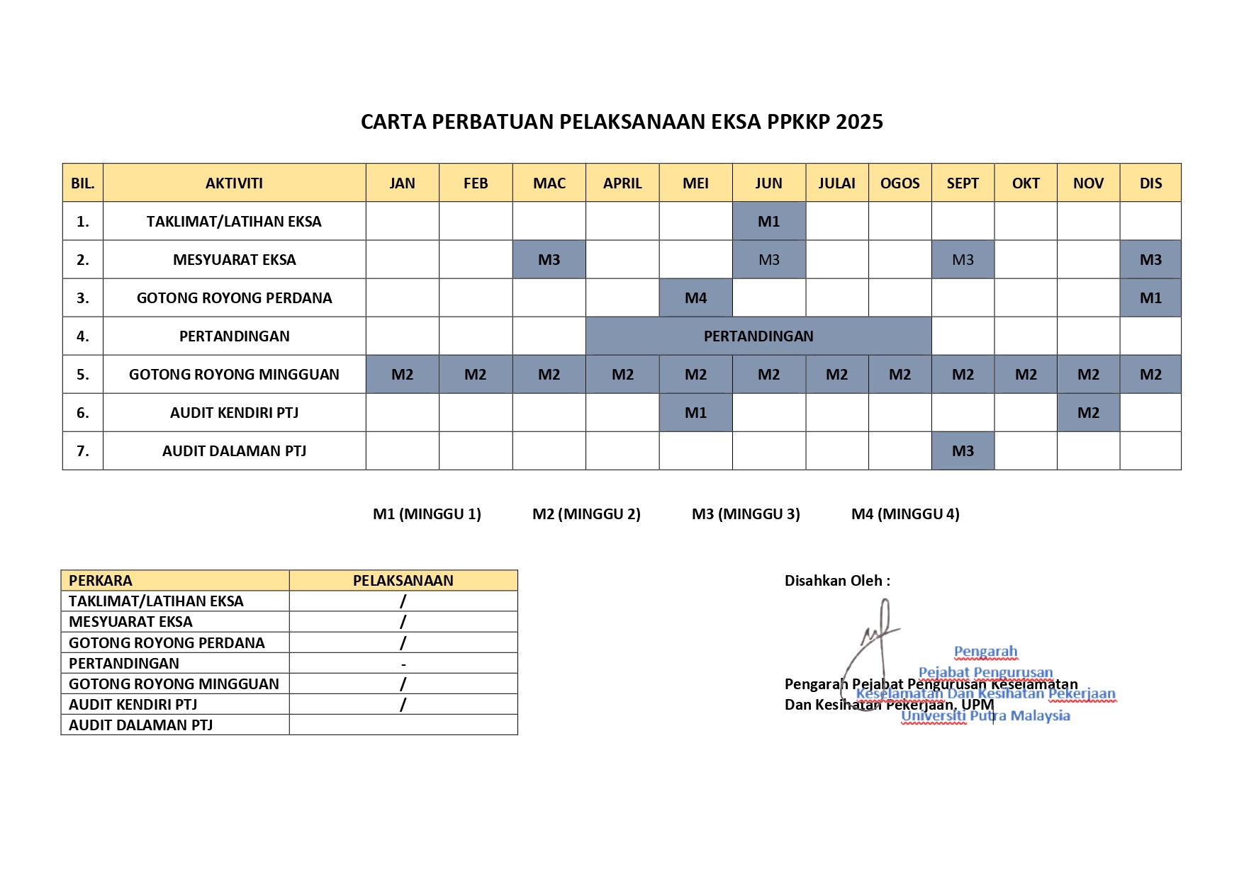 ibbc upm jawatankuasa institusi biokeselamatan dan biosekuriti ...